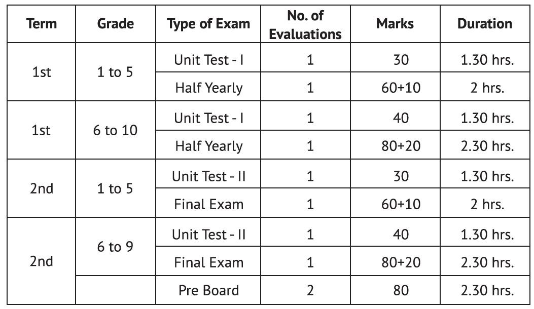 Scheme Of Assessment – Best School in Surat|CBSE School in Surat ...